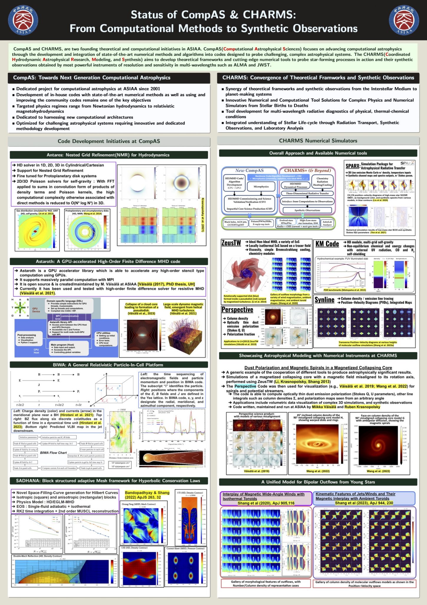 CHARMS – Coordinated Hydrodynamic and Astrophysical Research, Modeling ...